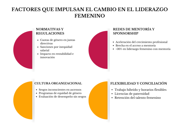 El liderazgo femenino en 2025 avances, desafíos y oportunidades – Revista Recursos Humanos