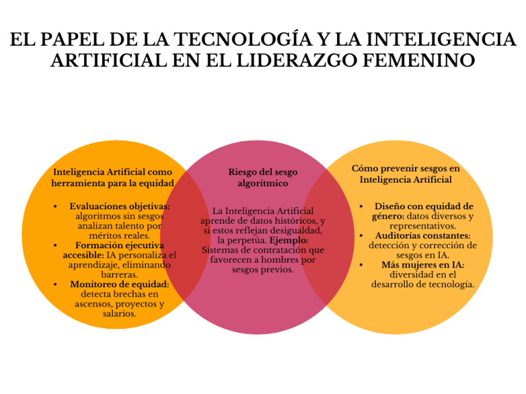 El liderazgo femenino en 2025 avances, desafíos y oportunidades – Revista Recursos Humanos